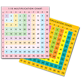 Printables - Printable Multiplication Table - Fellowes®